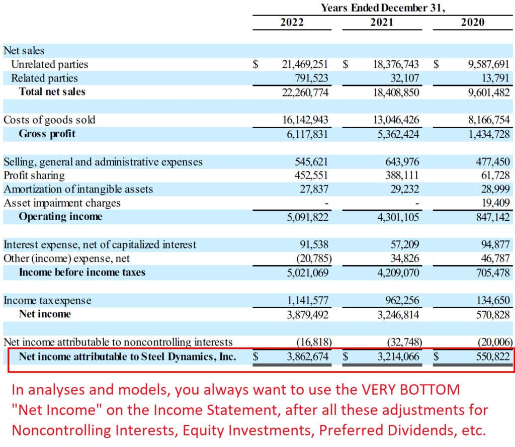 Net Income: Formula, Meaning and Real-Life Examples