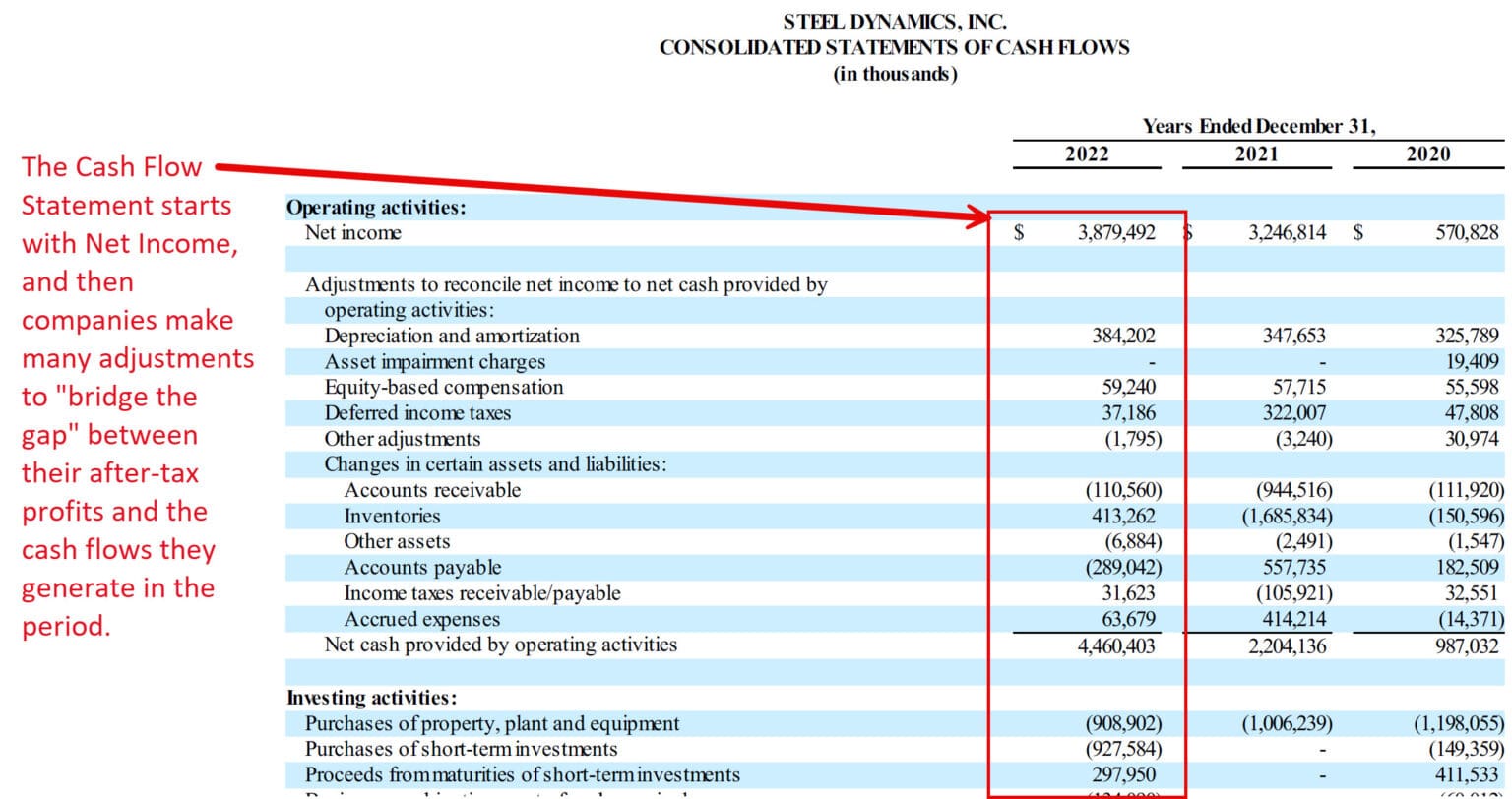 Net Income: Formula, Meaning and Real-Life Examples