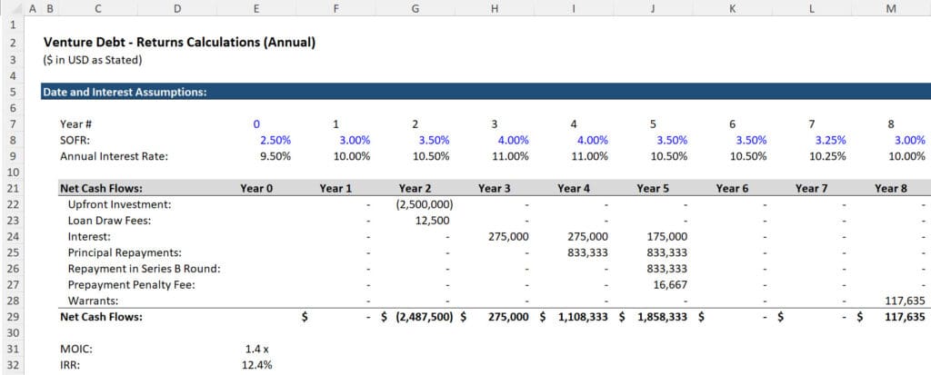 Venture Debt: Full Tutorial + Excel Example