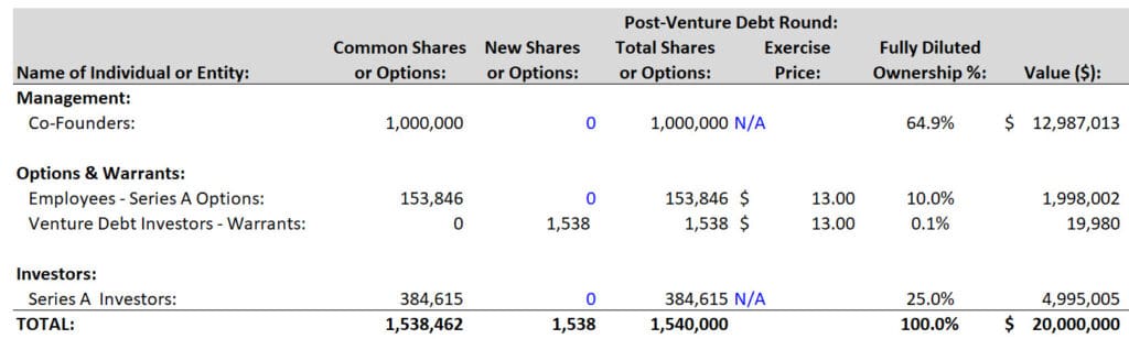 Venture Debt: Full Tutorial + Excel Example