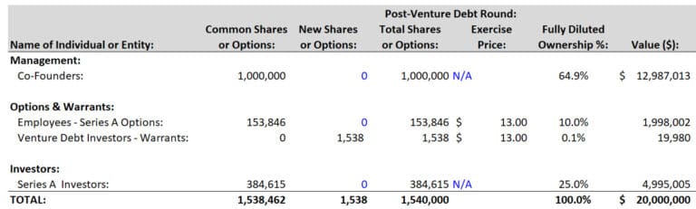 Venture Debt: Full Tutorial + Excel Example