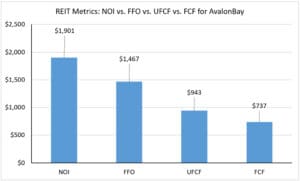 Funds from Operations (FFO): Tutorial + Excel Examples