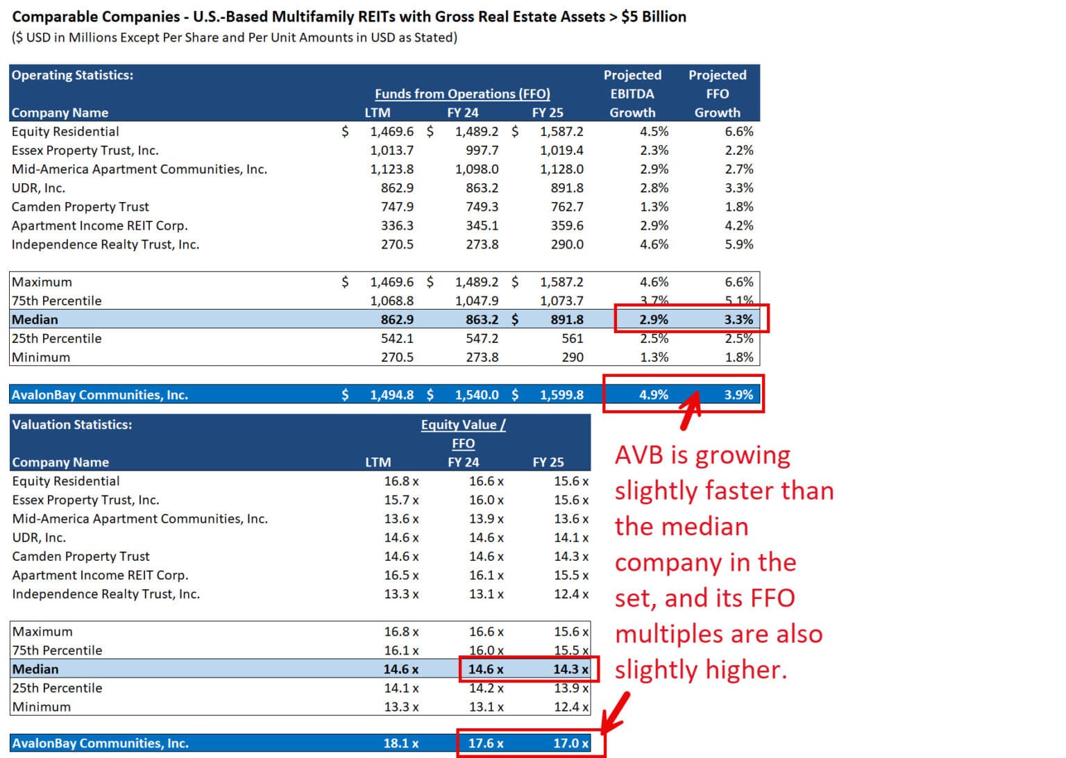 Funds from Operations (FFO): Tutorial + Excel Examples