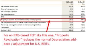 Funds from Operations (FFO): Tutorial + Excel Examples