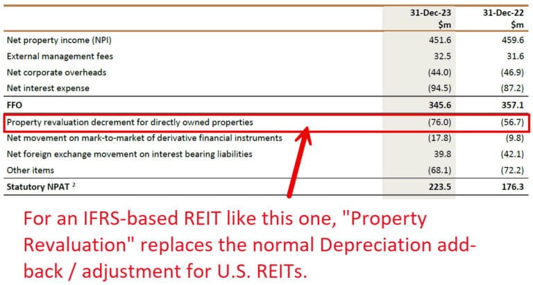 Funds from Operations (FFO): Tutorial + Excel Examples