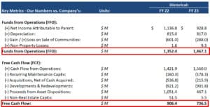 Funds from Operations (FFO): Tutorial + Excel Examples