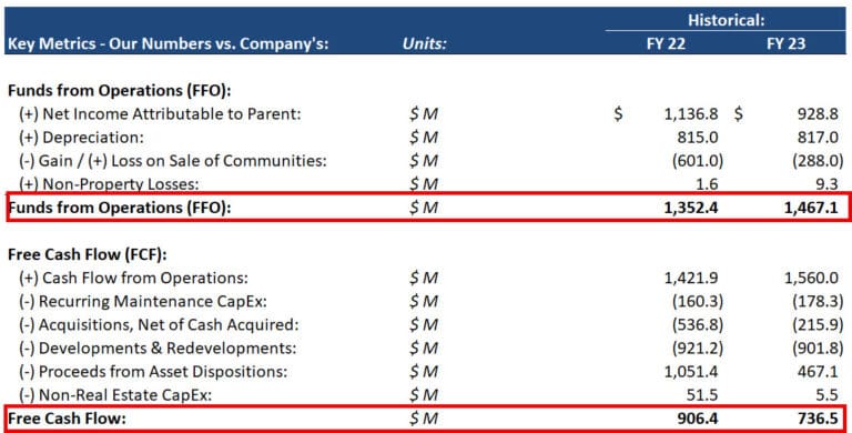 Funds from Operations (FFO): Tutorial + Excel Examples