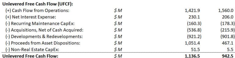 Funds from Operations (FFO): Tutorial + Excel Examples