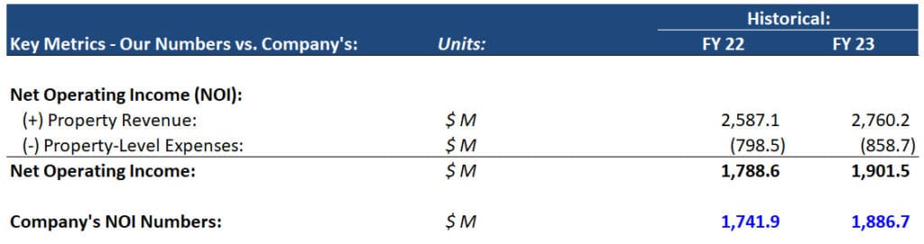 Funds from Operations (FFO): Tutorial + Excel Examples