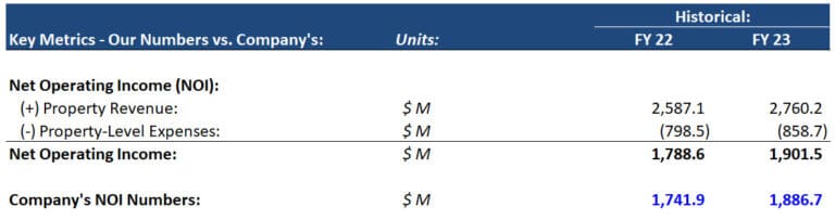Funds from Operations (FFO): Tutorial + Excel Examples