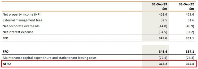 Funds from Operations (FFO): Tutorial + Excel Examples