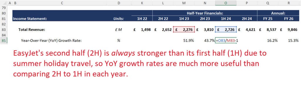 Year-Over-Year (YoY): Definition and Real-Life Examples