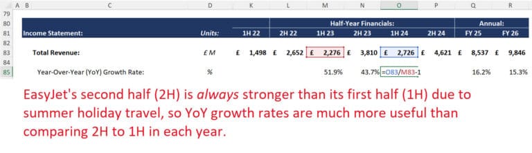 Year-Over-Year (YoY): Definition and Real-Life Examples