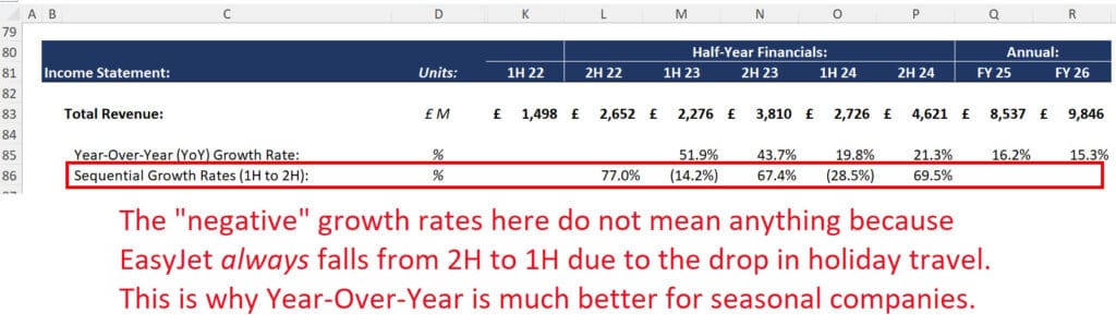 Year-Over-Year (YoY): Definition and Real-Life Examples