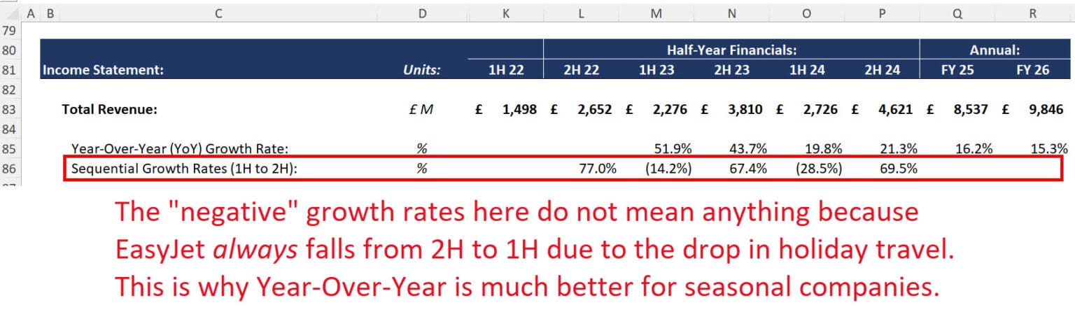 Year-Over-Year (YoY): Definition and Real-Life Examples