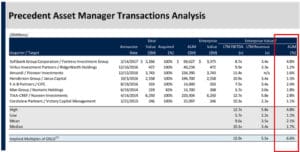 Assets Under Management (AUM): Definition + Real Examples
