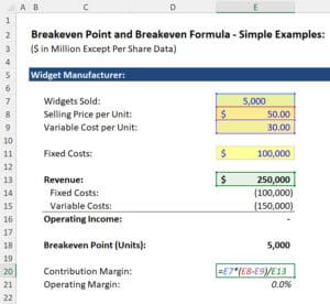 Breakeven Formula: Definition and Real-Life Examples