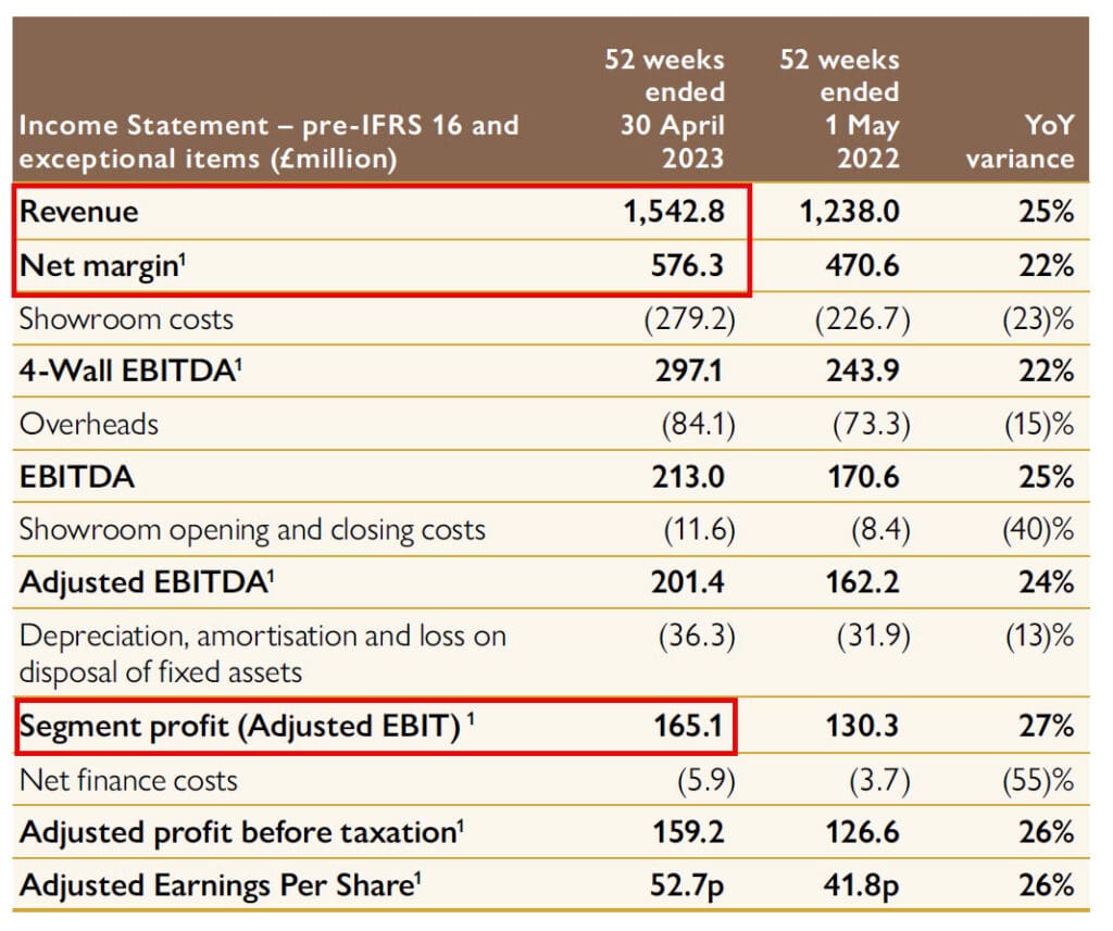 Breakeven Formula: Definition and Real-Life Examples