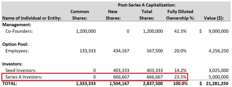 Convertible Notes for Startups: Full Guide + Excel File
