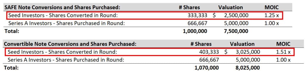 Convertible Notes for Startups: Full Guide + Excel File
