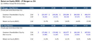 Return on Equity: Full Tutorial & Example Excel Calculations