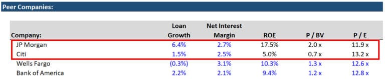 Return on Equity: Full Tutorial & Example Excel Calculations