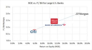 Return on Equity: Full Tutorial & Example Excel Calculations