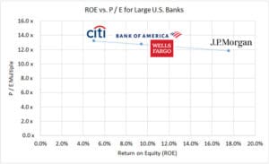 Return on Equity: Full Tutorial & Example Excel Calculations