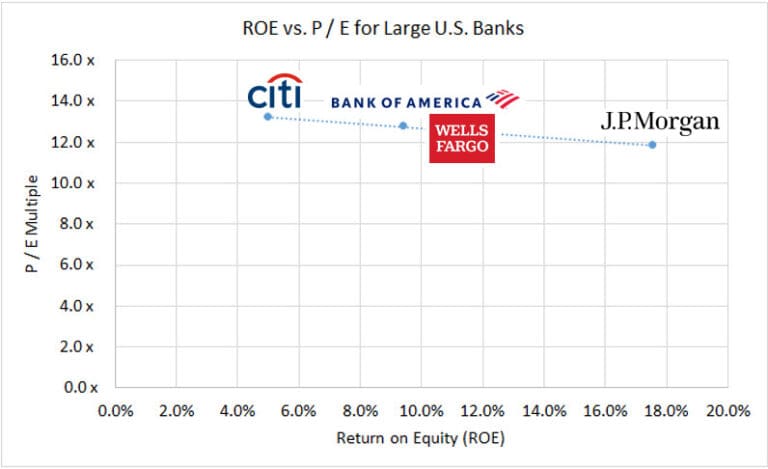 Return on Equity: Full Tutorial & Example Excel Calculations