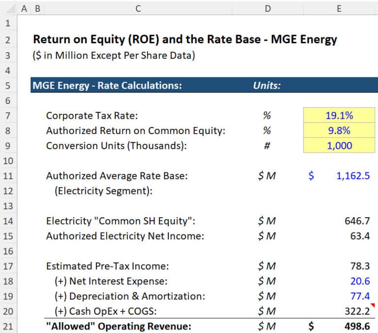 Return on Equity: Full Tutorial & Example Excel Calculations