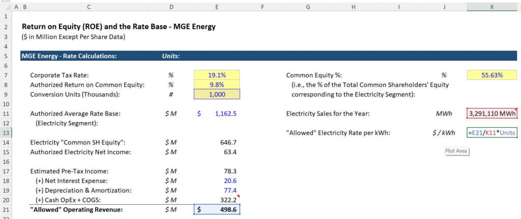 Return on Equity: Full Tutorial & Example Excel Calculations