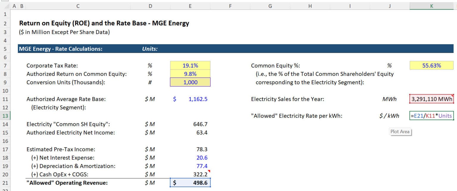 Return on Equity: Full Tutorial & Example Excel Calculations
