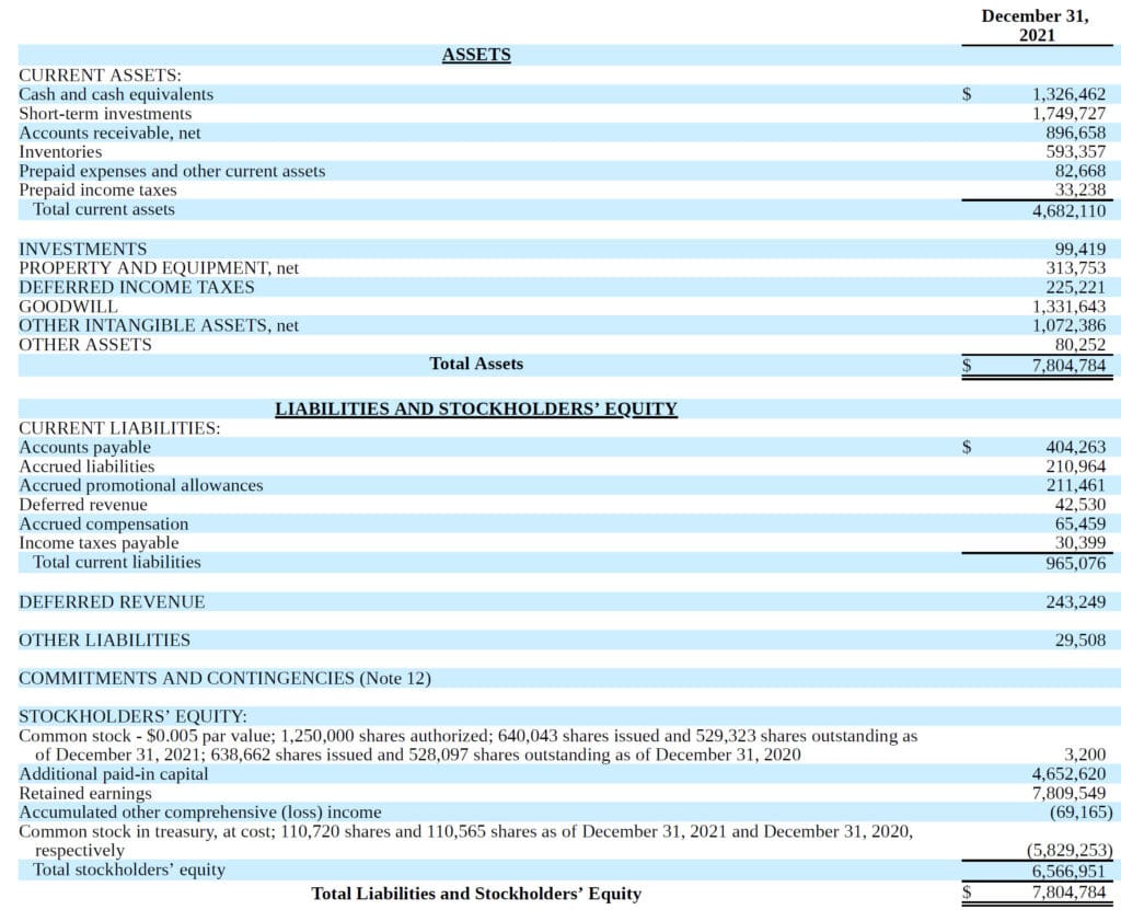 The Balance Sheet in Financial Model and Interviews