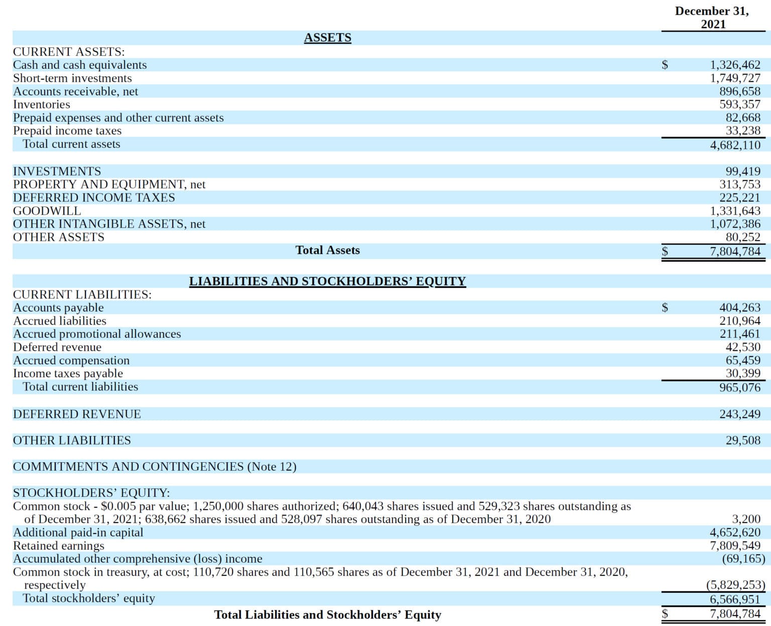 The Balance Sheet in Financial Model and Interviews