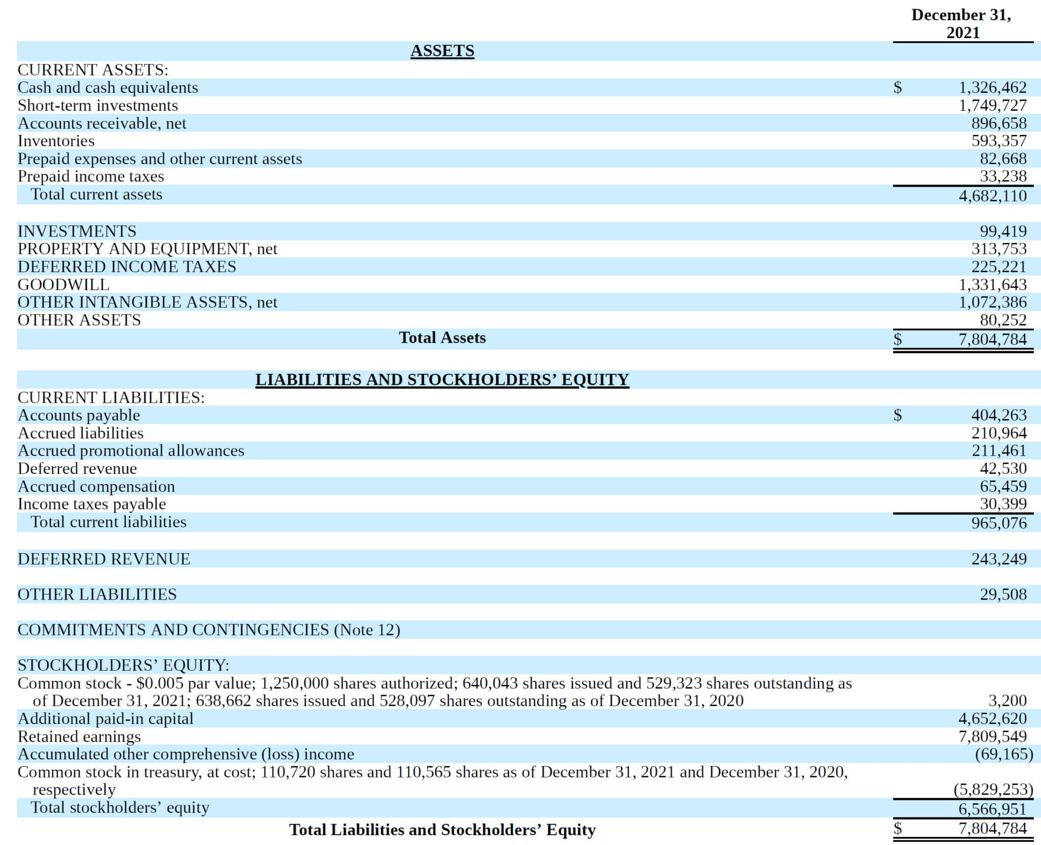 The Balance Sheet in Financial Model and Interviews
