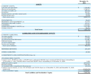The Balance Sheet in Financial Model and Interviews