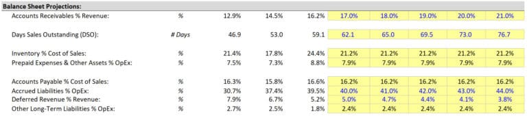 The Balance Sheet in Financial Model and Interviews