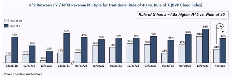 Rule of 40 for SaaS: Full Guide and Excel Examples