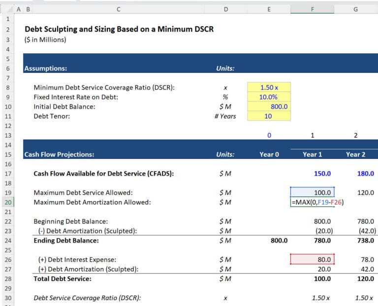 Debt Sculpting vs Debt Sizing in Project Finance