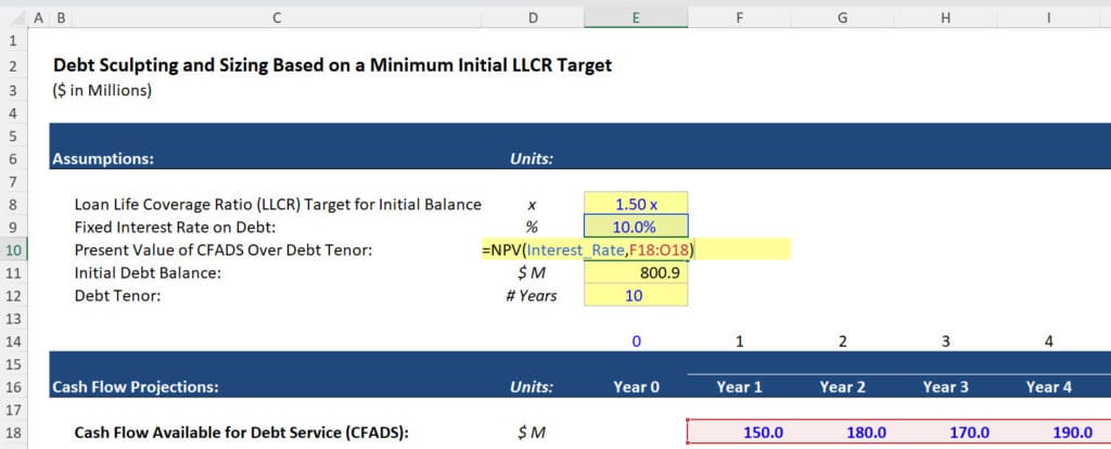 Debt Sculpting vs Debt Sizing in Project Finance