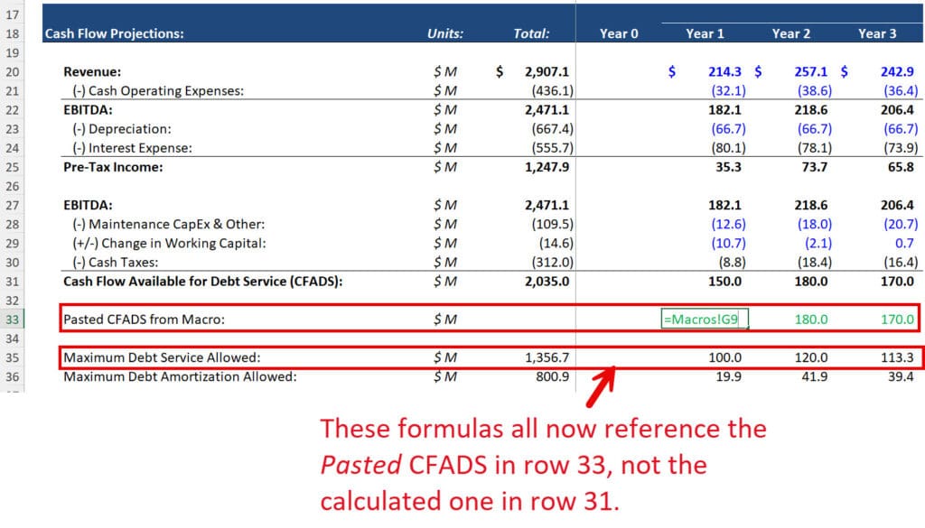 Debt Sculpting vs Debt Sizing in Project Finance