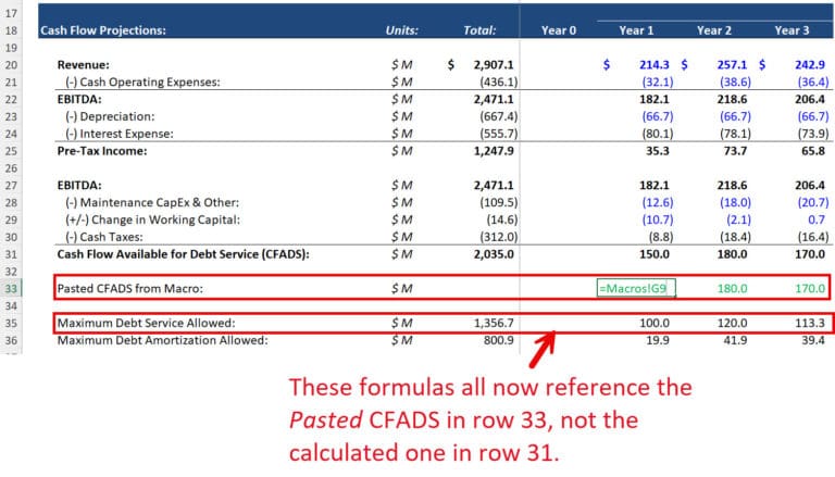 Debt Sculpting vs Debt Sizing in Project Finance