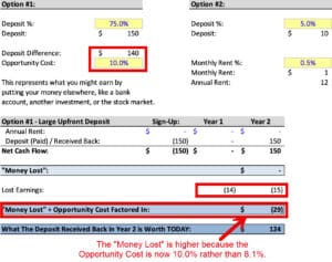 The Time Value of Money: Excel Calculations and Real-Life Examples