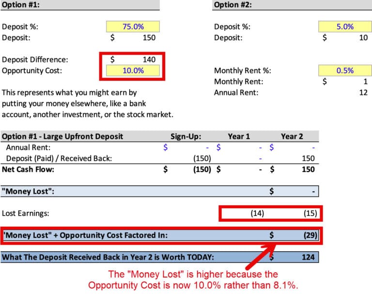 The Time Value of Money: Excel Calculations and Real-Life Examples