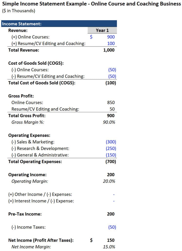 The Income Statement in Financial Model and Interviews
