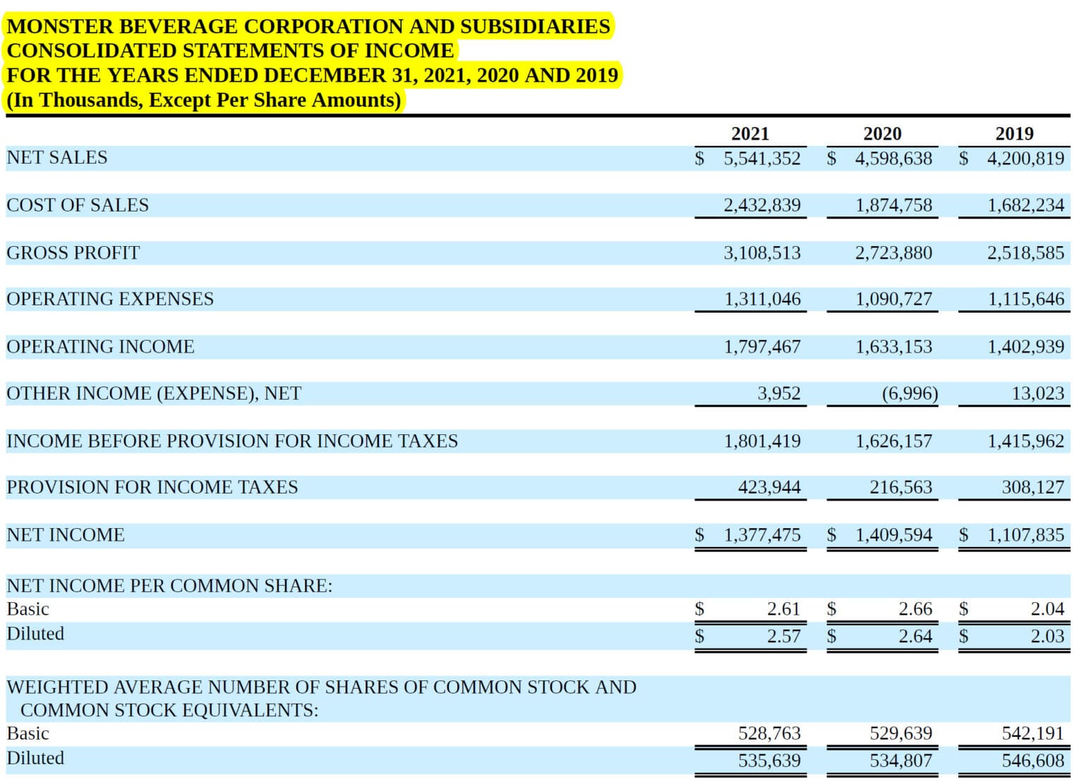 The Income Statement in Financial Model and Interviews