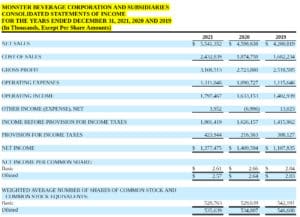 The Income Statement in Financial Model and Interviews