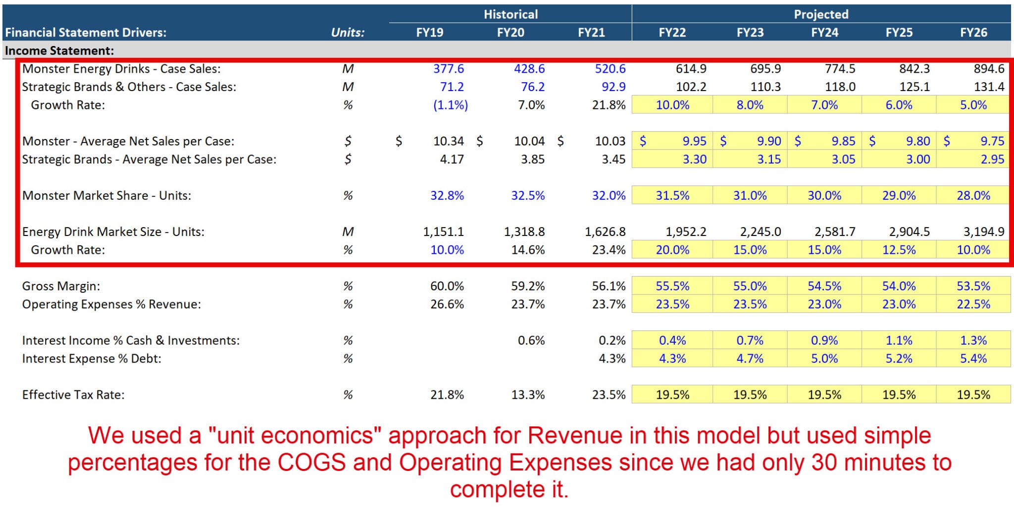 The Income Statement in Financial Model and Interviews