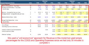 The Income Statement in Financial Model and Interviews
