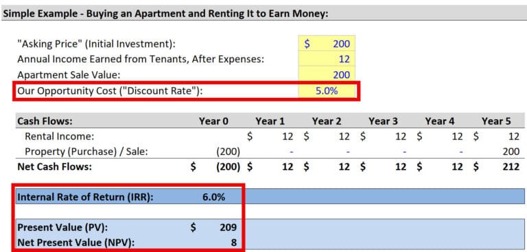 Net Present Value (NPV): Definition and Example Calculations